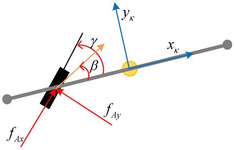 Train Trajectory Following Control Method Using Virtual Sensors