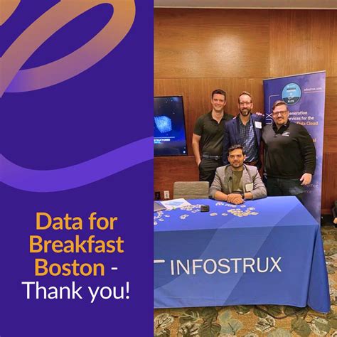 Infostrux Solutions On Linkedin Dataforbreakfast Snowflake