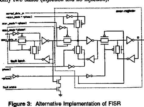 Figure 2 From Fault Injection Scan Design For Enhanced Vlsi Design Verification Semantic Scholar
