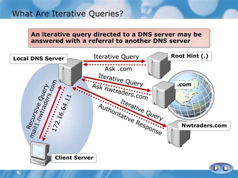 Ppt Module 2 Configuring And Troubleshooting Dns Powerpoint Presentation Id 5436659