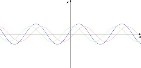 How To Select Source Termination Resistors By Looking At Signal Electrical Engineering Stack