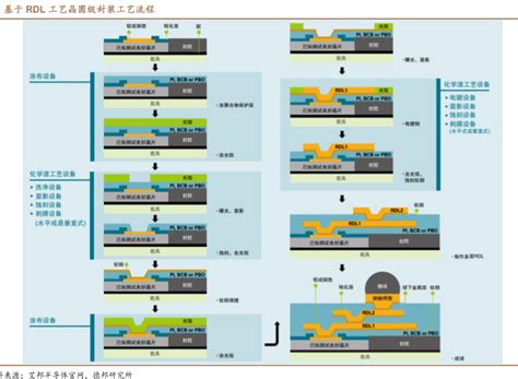 各类hbm的平均价格 2024年09月 行业研究数据 小牛行研