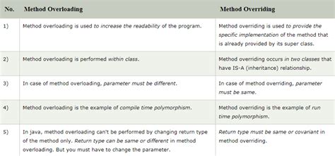 Java Why Is The Protected Method Not Visible Stack