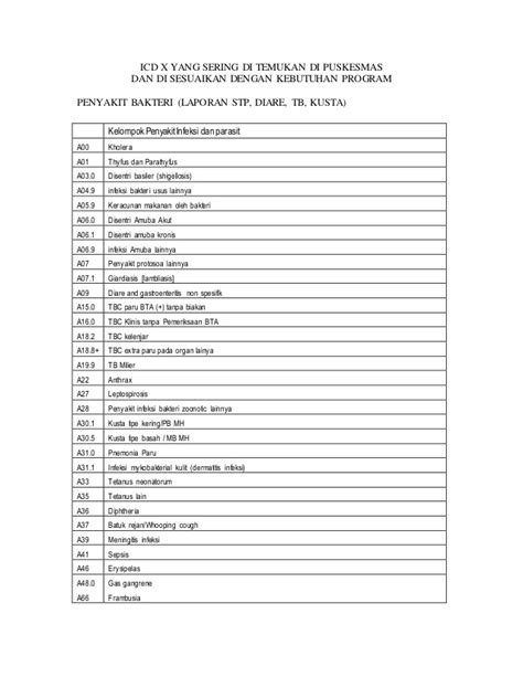 Keperawatan Medikal Bedah Kumpulan Kode Icd 10 Yang Paling Sering Di Temukan Terbaru Dan Lengkap