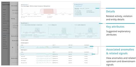 troubleshoot issues faster with enhanced alert analysis in new relic