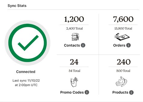 Mailchimp Shopify Integration The Perfect Duo 2023 Onecommerces Blog