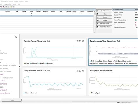 performance test report included bottlenecks and recommendations to fix