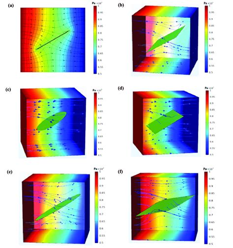Pressure Distribution And Streamline Diagrams Of Different Simulation Download Scientific