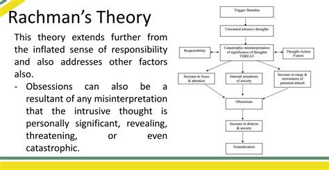 Psychopathology Of Ocd And Bdd Pptx