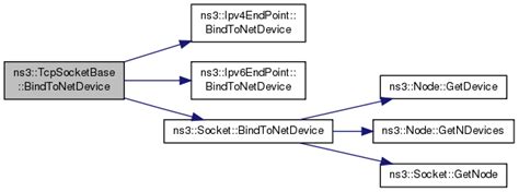Ns 3 Ns3tcpsocketbase Class Reference
