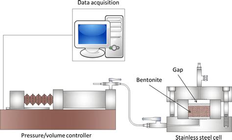 schematic representation of the assembly for gap liquid tests