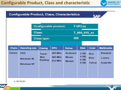 sap variant configurationpdf pdf logistics business