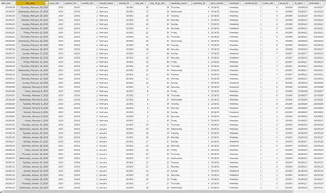 Solved Line Graph Displaying Future Dates Microsoft Fabric Community