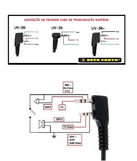 Baofeng Pin Layout Pdf
