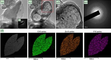 Figure 1 From Electron Beam Induced Phase Transformation In Zinc Phosphate Semantic Scholar