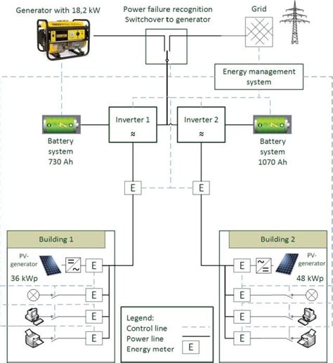 Setup Of The Test Infrastructure Download Scientific Diagram