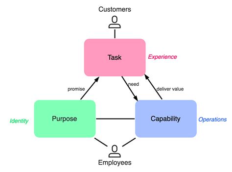Edgy Examples Holistic Enterprise Design