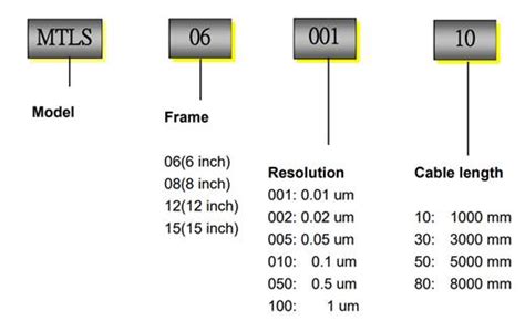 Ultra Precision Positioning Stage For Semiconductor Manufacturing 磁晶科技