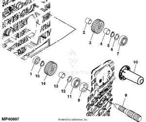 Pto Shaft Parts Diagram And Function Overview