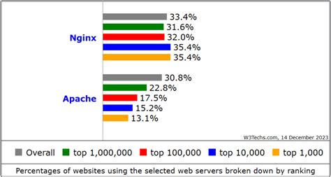 11 Best Tomcat Hosting Providers 2024