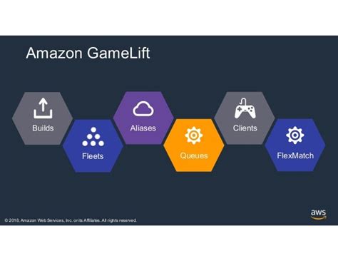 Amazon Gamelift 김성수 Aws 솔루션즈 아키텍트