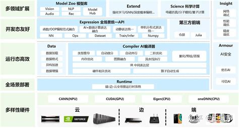Mindnlp 基于mindspore20的gpt2预训练模型迁移教程 知乎