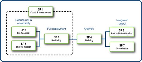 Project Overview