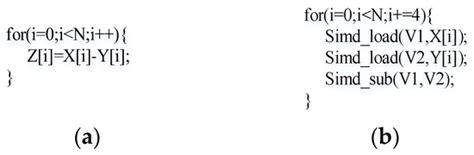 Vectorization Programming Based On Hr Dsp Using Simd