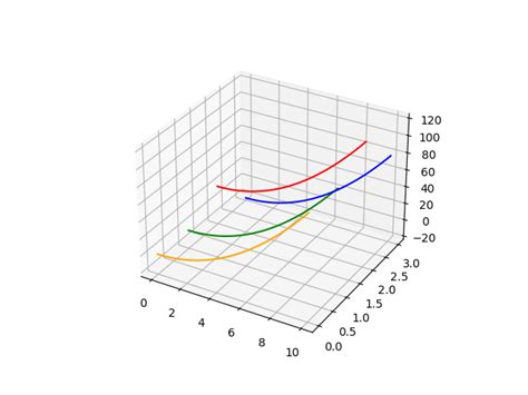 Graficos 3D juntos no python Stack Overflow em Português