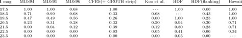 Redshift Detection Rates Download Table