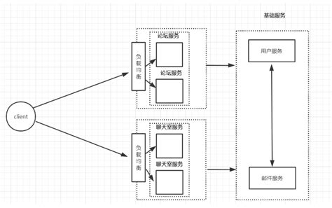 k8s学习圣经：大白话说k8s底层原理，14w字实现k8s自由 尼恩三部曲pdf下载 csdn博客
