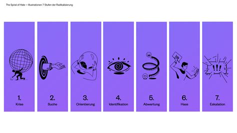 Klasse Für Ideen The Spiral Of Hate Klasse Für Ideen