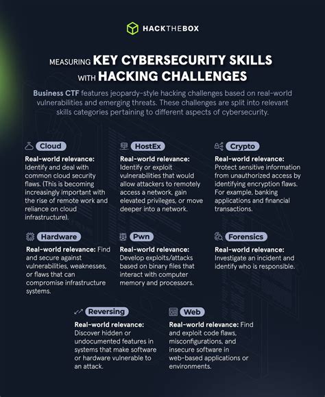 Testing 657 Cybersec Teams Heres What We Learned From 1856 Flag