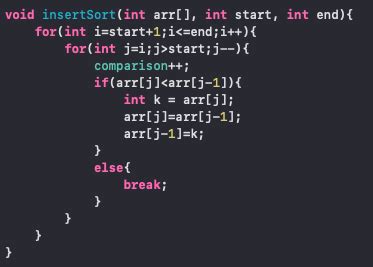 Solved Integration Of Merge Sort And Insertion Sort Graph My Chegg