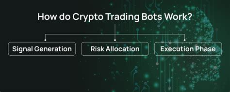 What Is A Crypto Trading Bot And How Does It Work