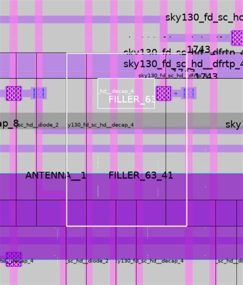 Standardcell Boundary Redefined Flow Fails At Drc · Issue 1470 · The Openroad Projectopenlane