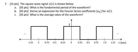 Solved Pts The Square Wave Signal X T Is Shown Chegg