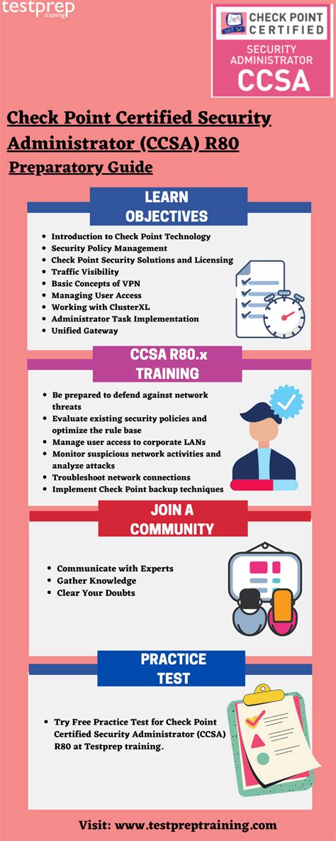 Certified Security Administrator Ccsa R8120 Testprep Training Tutorials