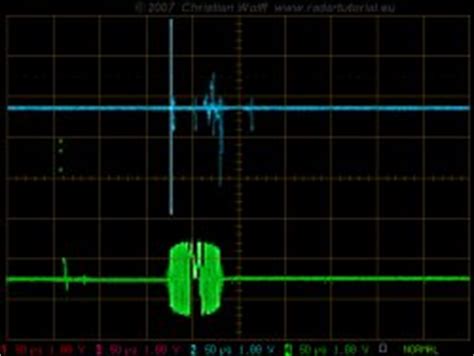 Pulse Compression Radartutorial