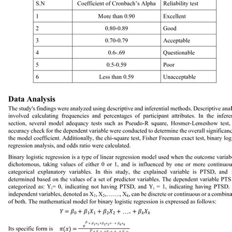 Range Of Cronbachs Alpha Coefficients And Their Reliability Levels Download Scientific Diagram