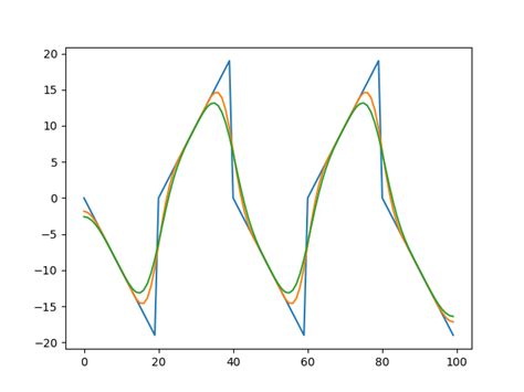 動き錯視を再現する簡単なモデル Opencv Qiita