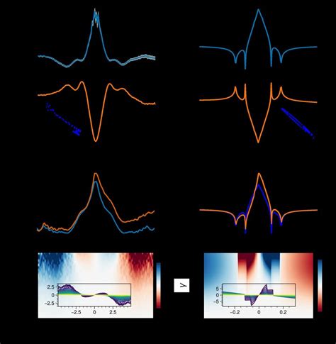 Comparison Of Measured And Calculated Decay Rate Spectra For The D X Download Scientific
