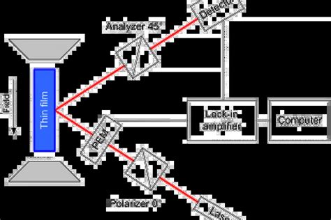 Non Linear Optics Lab Shiv Nadar IoE