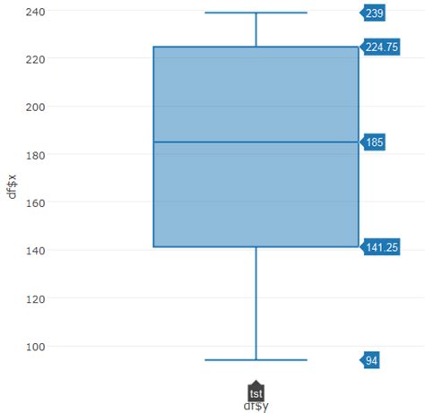 Change source code for underlying calculation for box plot in R ...