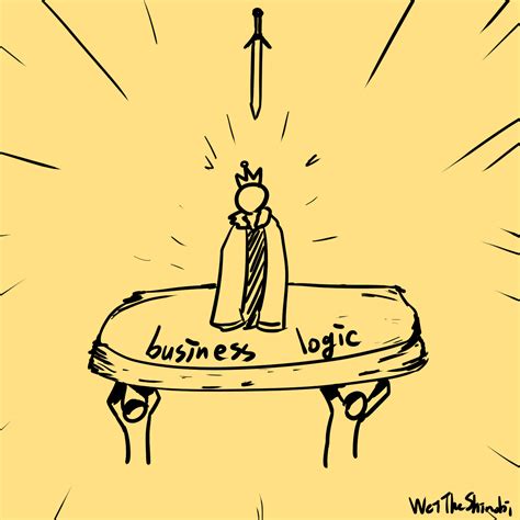 Weitheshinobi Clean Architecture 替我解決的痛點