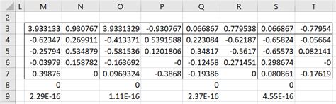 Complex Eigenvalues Vectors Real Statistics Using Excel