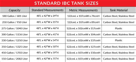 Ibc Tote Sizes And Dimensions Industrial Bulk Storage Powerblanket Ibc Tote Sizes And Dimensions Industrial Bulk Storage Powerblanket