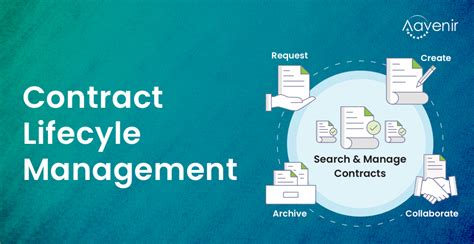 Contract Lifecycle Management Aavenir
