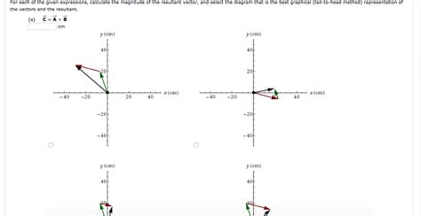 Solved Two Position Vectors A And B Are Shown In The Chegg