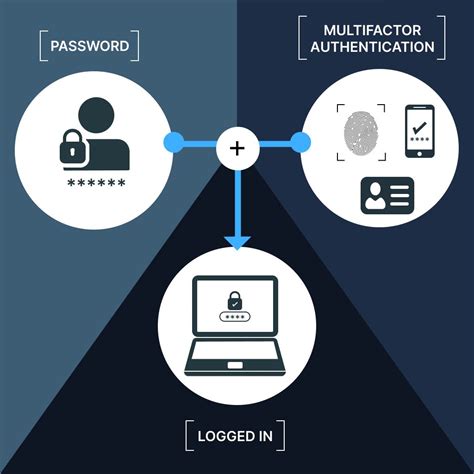 Worldpasswordday Security Cybersecurity Otp Passwordsecurity